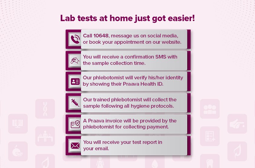 Ghore Lab: Home Sample Collection | Praava Health